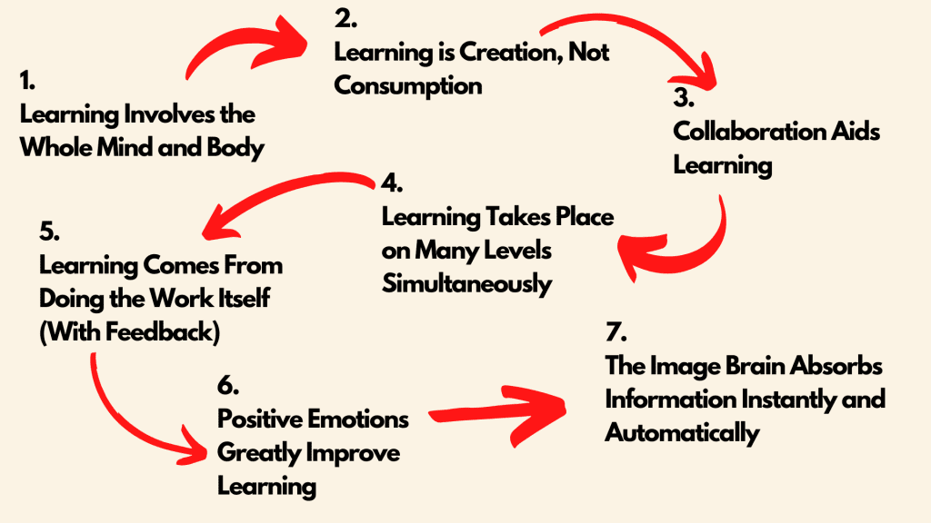 The 7 Principles of Accelerated Learning The 7 Principles of Accelerated Learning